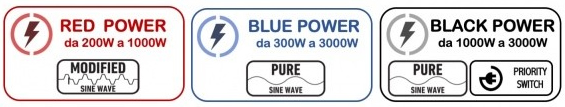 Inverter per camper onda sinusoidale alte prestazioni efficienza
